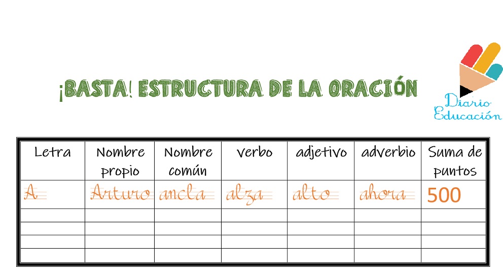 ¡Basta! estructura de la oración - Diario Educación