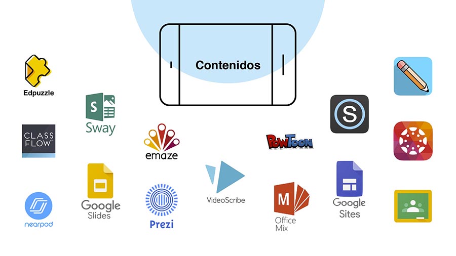 47 Apps Educativas para implementar en tu clase - Diario Educación